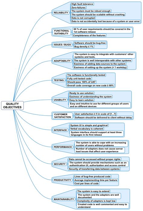 Quality Objectives And Some Examples Of The Base Data Collected In The Download Scientific