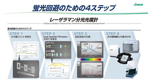 Jasis 2022 ラマン分光光度計 日本分光株式会社