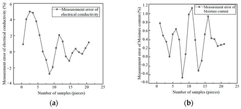 Measurement Method Of Physical Parameters Of Two Phase Flow Based On Dual Frequency Demodulation