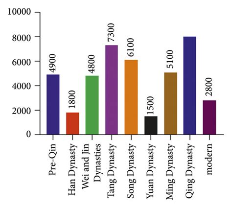 An Analysis Of The Interaction Between Ancient Literature
