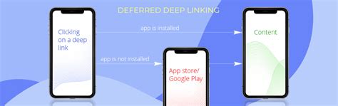 Ultimate Guide To Mobile Deep Linking Scand Blog