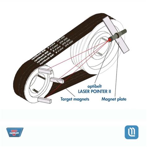 Achieve Precision With Optibelt Laser Alignment Tool