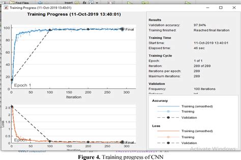Figure 4 From Deep Learning Based Indian Sign Language Words
