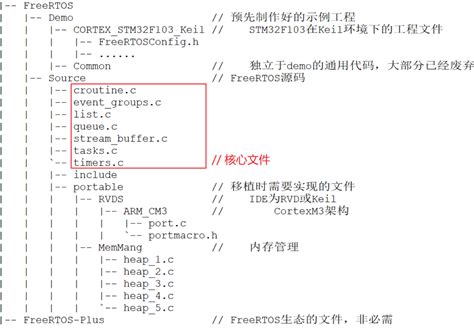 Stm32f10x移植freertosstm32f1开发板的freertos移植文件 Csdn博客