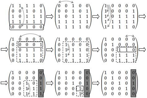 A Example Of Ge And Bp Operations On Matrix B Proposed Nwfh