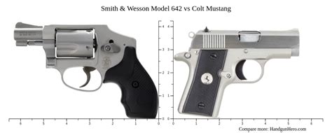 Smith Wesson Model Vs Colt Mustang Size Comparison Handgun Hero
