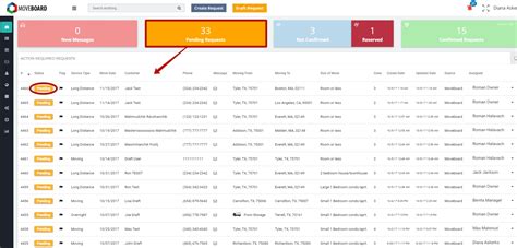 Basic Workflow A Request From Pending To Confirmed Status Training 1