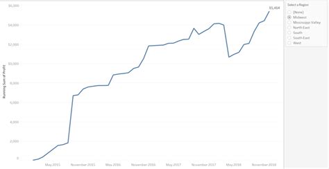 The Data School All About Parameters Part 1 Tableautip