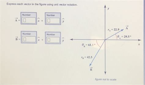 Solved Express Each Vector In The Figure Using Unit Vector
