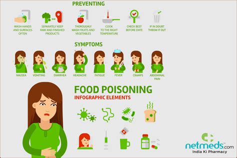 Food Poisoning Causes Signs Symptoms Diagnosis And Treatment Bilarasa
