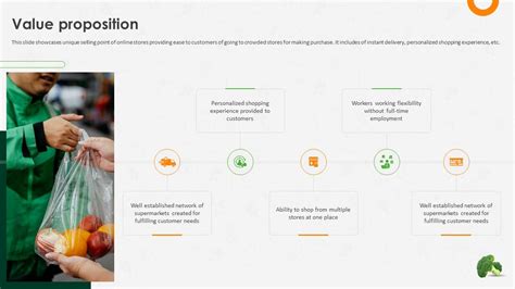 Value Proposition Instacart Business Model Ppt Ideas Background Bmc Ss Ppt Slide