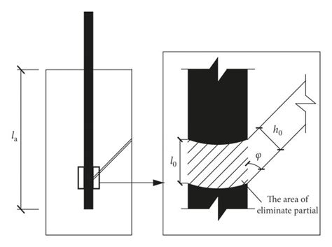 Schematic Diagram Of The Calculating Area Download Scientific Diagram