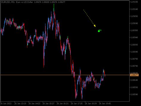 Download The Clean Symbols Erase Symbol Objects But Keep Rest Trading Utility For Metatrader 5