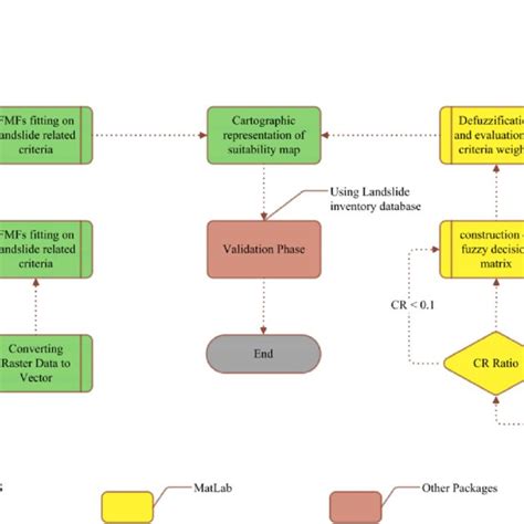 Schematic Representation Of Proposed LSM Download Scientific Diagram