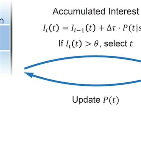 The Pareto Front Of Different Parameter Combinations For 3 Target Download Scientific Diagram