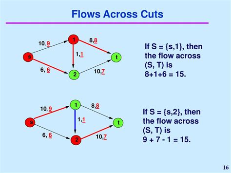 ppt maximum flow problem powerpoint presentation free download id