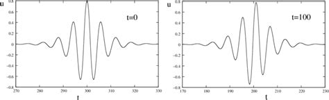 The Discretization Mesh Download Scientific Diagram