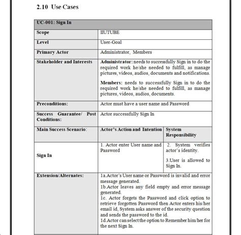 Make Complete Software Engineering Tasks Srs Uml Use Cases Erd Ssd Etc