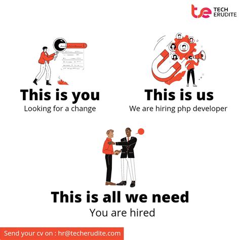 Disha Vaghela On Linkedin Php Developer Job Hr Hiring Ahemdabad