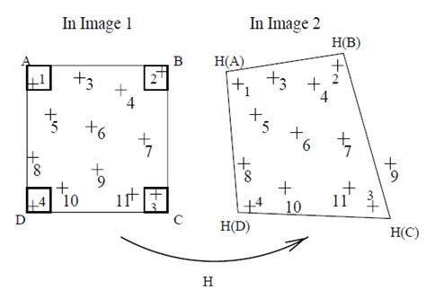 precaution of dense matches in images needed to obtain a reliable