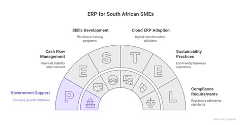 Cash Flow Management With Erp In South Africa