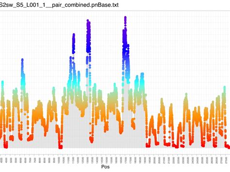 Script Dashboard With A Detailed Data Analysis Report And Beautiful