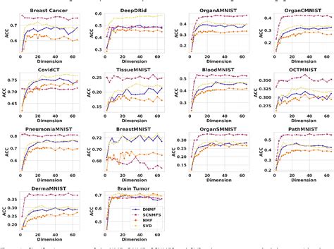 Figure 2 From Non Negative Subspace Feature Representation For Few Shot Learning In Medical