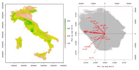 True Skill Statistic Values Tss Obtained During The Cross Validation