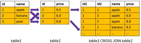 SQL 连接查询 极客笔记