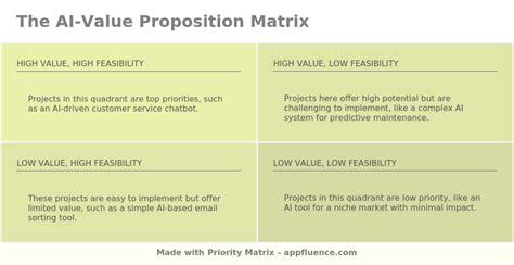 Ai Value Proposition Matrix Free Download
