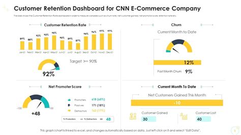 Customer Retention Dashboard For Cnn E Commerce Company Ideas Pdf