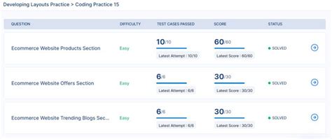 Induja Toorupati On Linkedin Day13 Navbar Coursel Html Css