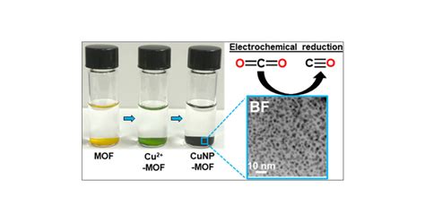 Monodisperse Cu Nanoparticles Supported On A Versatile Metalorganic