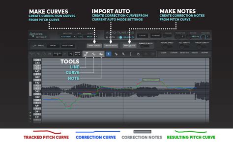 Tips Techniques To Use Autotune Like A Pro Wav Monopoly