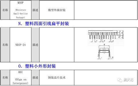 干货元件封装术语大全 查询图表超全