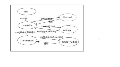 Java 线程 Thread 使用介绍，包含waitnotifyall 等函数使用介绍 云社区 华为云