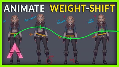 Animating A Weight Shift Fast Body Mechanics Animation Animation Animation Tutorial