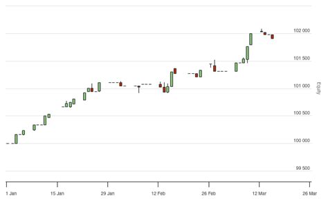 Runtime Error Cannot Perform Runtime Binding On A Null Reference
