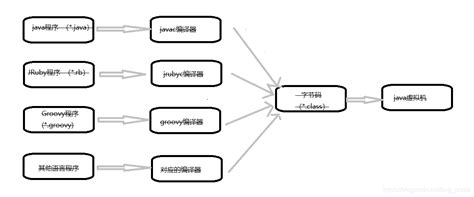 Class文件结构及字节码指令class使用了什么指令的缩写形式 Csdn博客