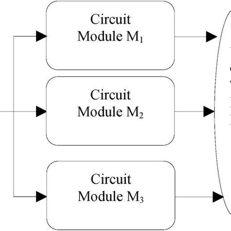 Proposed Architecture Of Multiple Feature Fusion Download Scientific