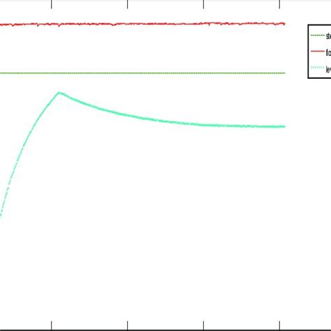Open Loop Response Curve Download Scientific Diagram