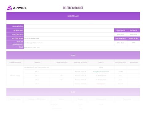 the essential release checklist 2025