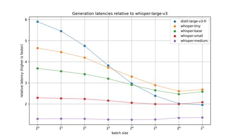 Eustlb Distil Large V3 Fr · Hugging Face