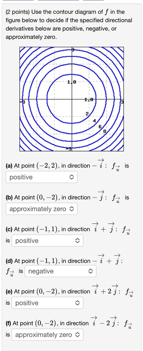 Solved Use The Contour Diagram Of F ﻿in The Figure Below To