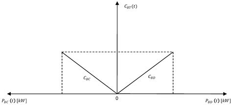 Battery Sizing Method For Microgrids—a Colombian Application Case