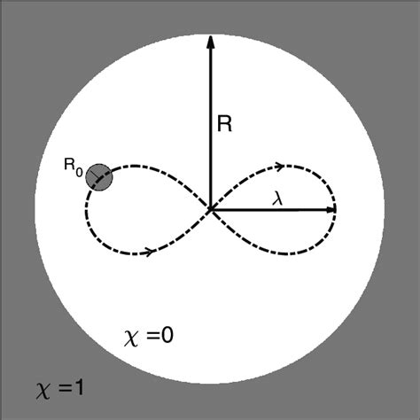 Sketch Of The Computational Domain And The Trajectory Of The Mixing