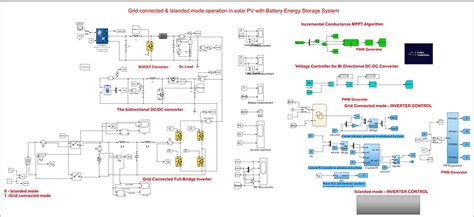 Grid Connected And Standalone Mode Operation Of Pv With Battery System Lms Solution