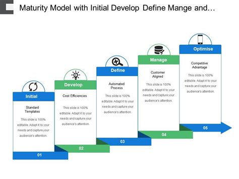 Maturity Model With Initial Develop Define Mange And Optimize Template Presentation Sample