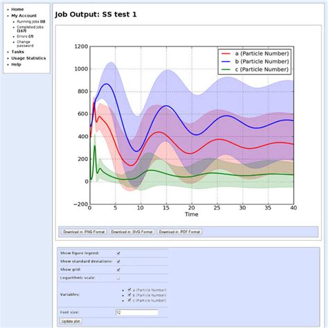 Stochastic Simulation Output Screenshot Screenshot Showing Showing The