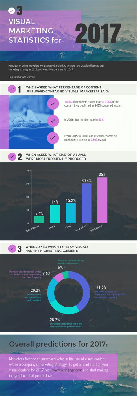 How To Present Survey Results Using Infographics Venngage